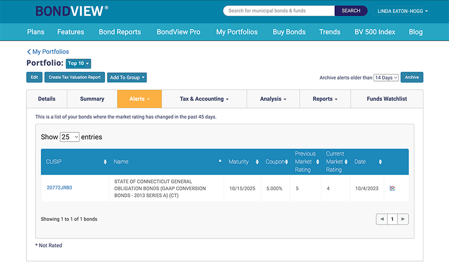 How Can You Monitor Your Muni Bonds Effectively?